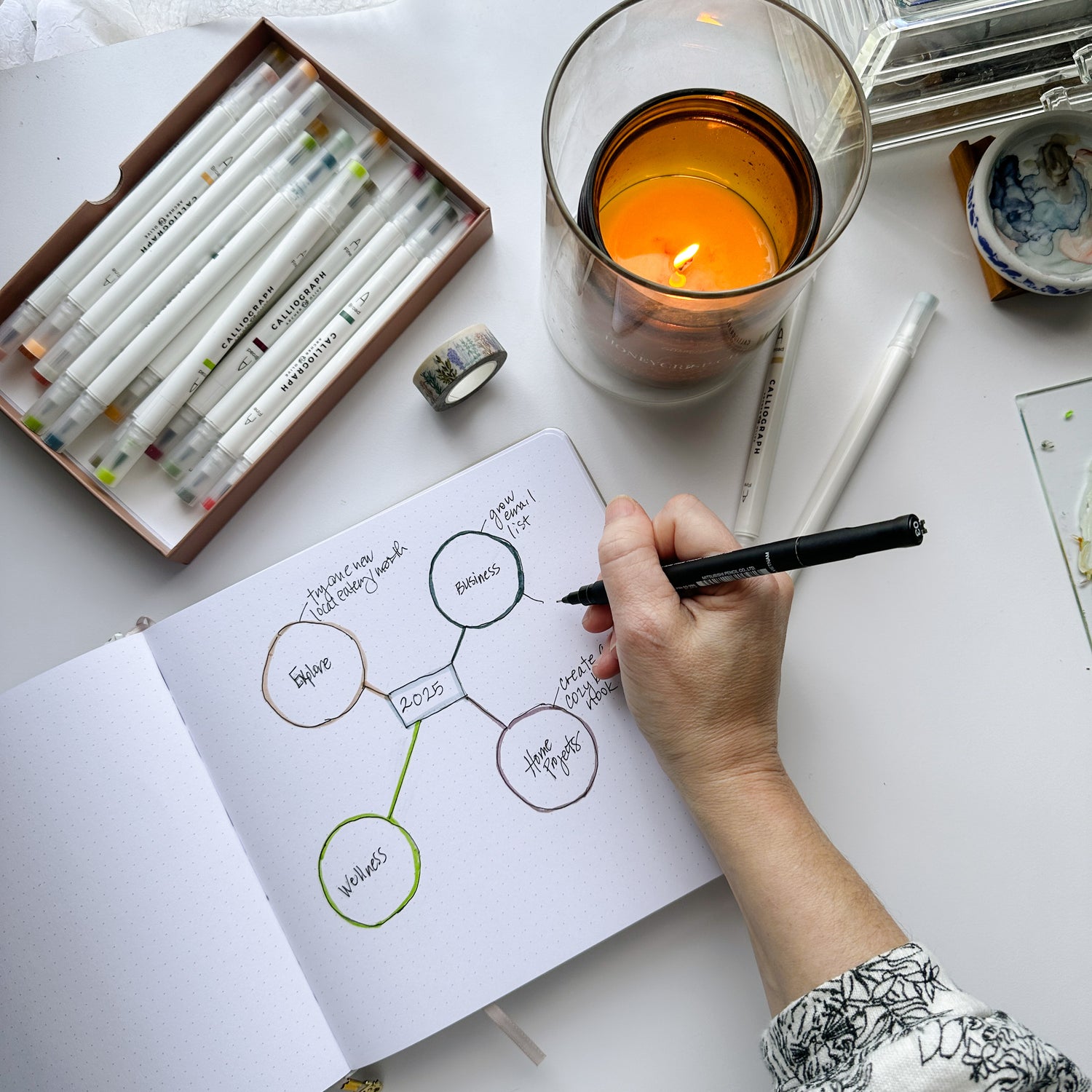 Banish Goal Setting Overwhelm with Mind Maps and KIND Goals – Archer ...