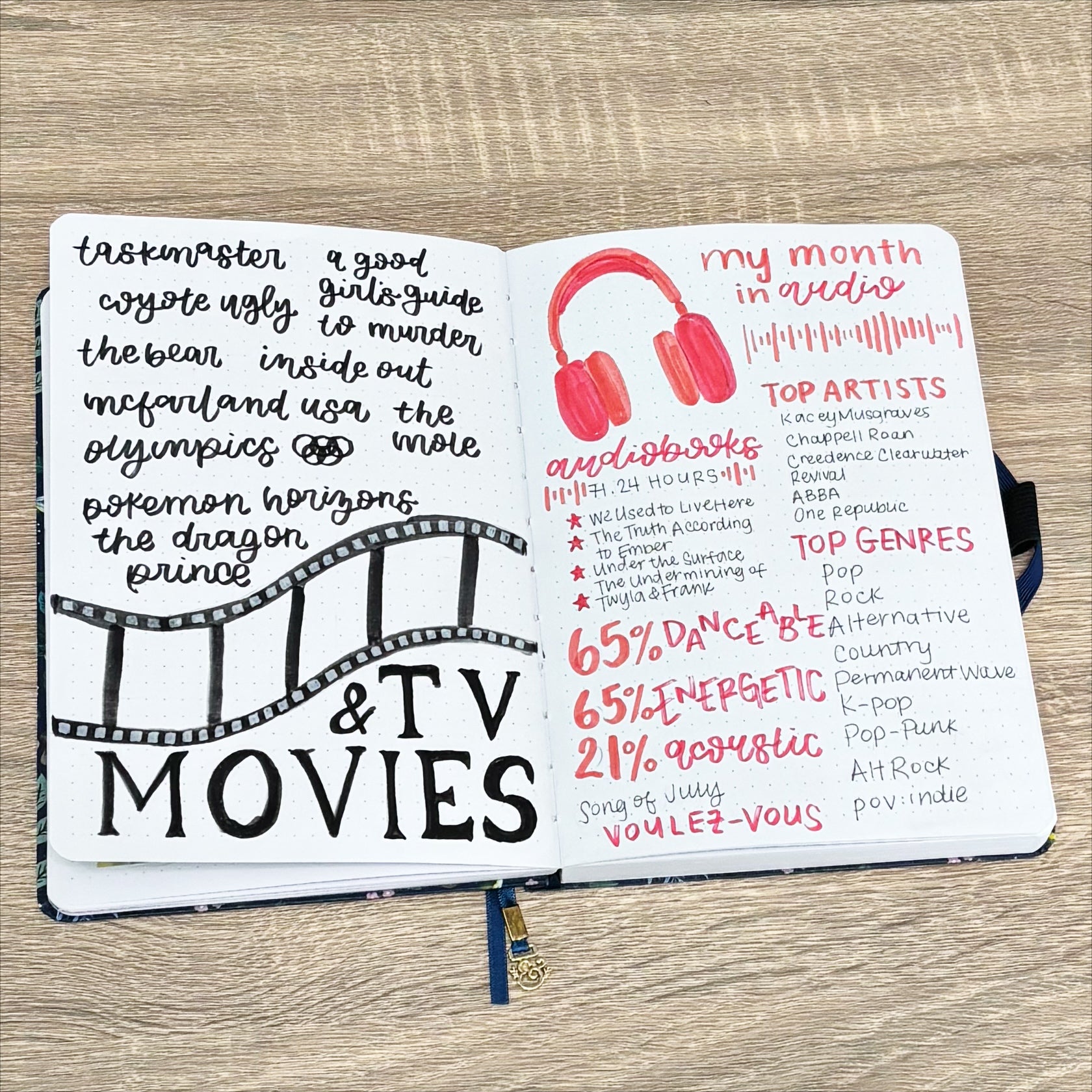 Creating a Monthly Recap to Reflect and Memory Keep in your Journal ...